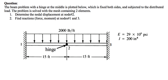 Solved Question: The beam problem with a hinge at the middle | Chegg.com