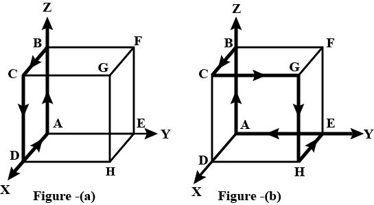 The current I flows along a paths shown in the Figs. | Chegg.com