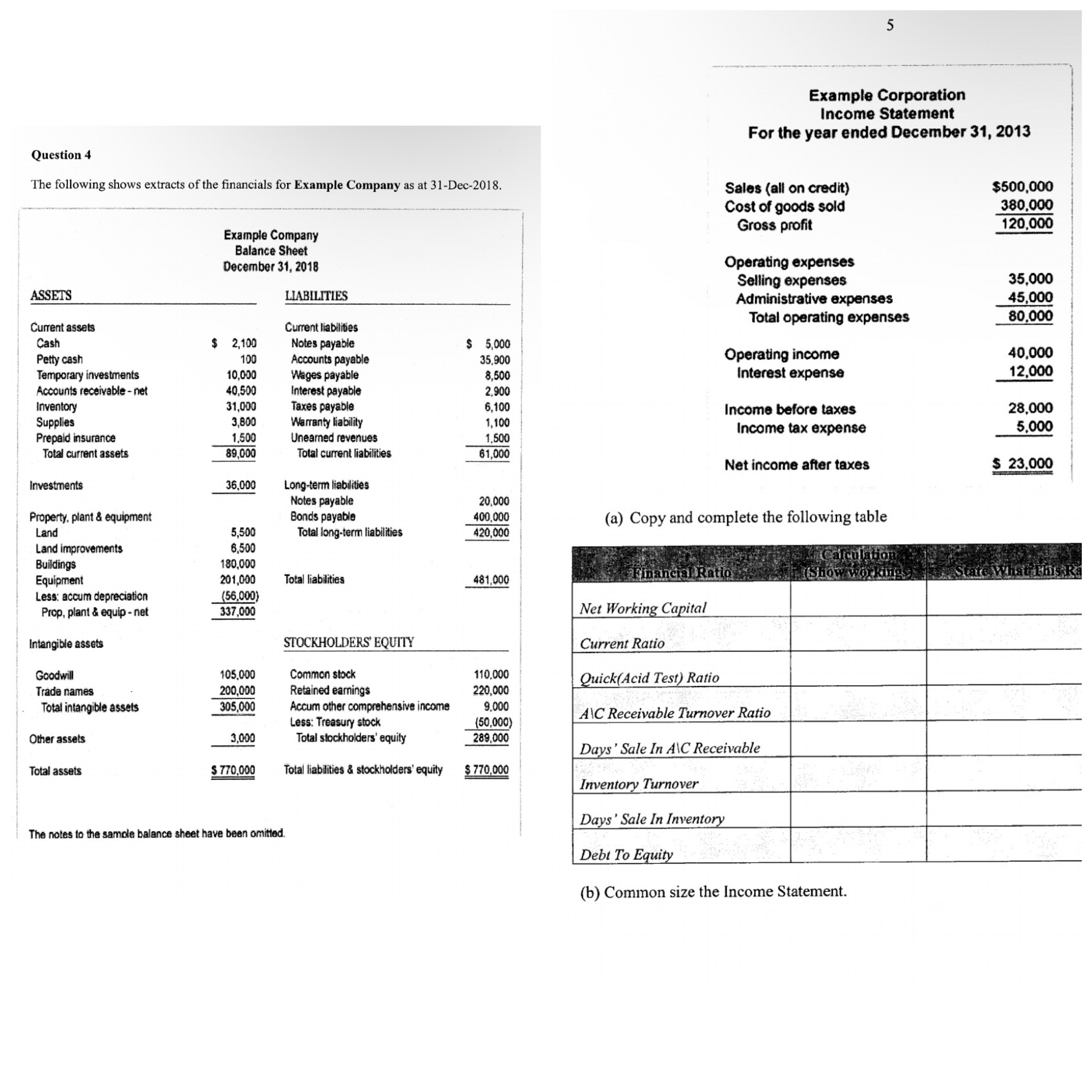 Solved Question 4 The following shows extracts of the | Chegg.com