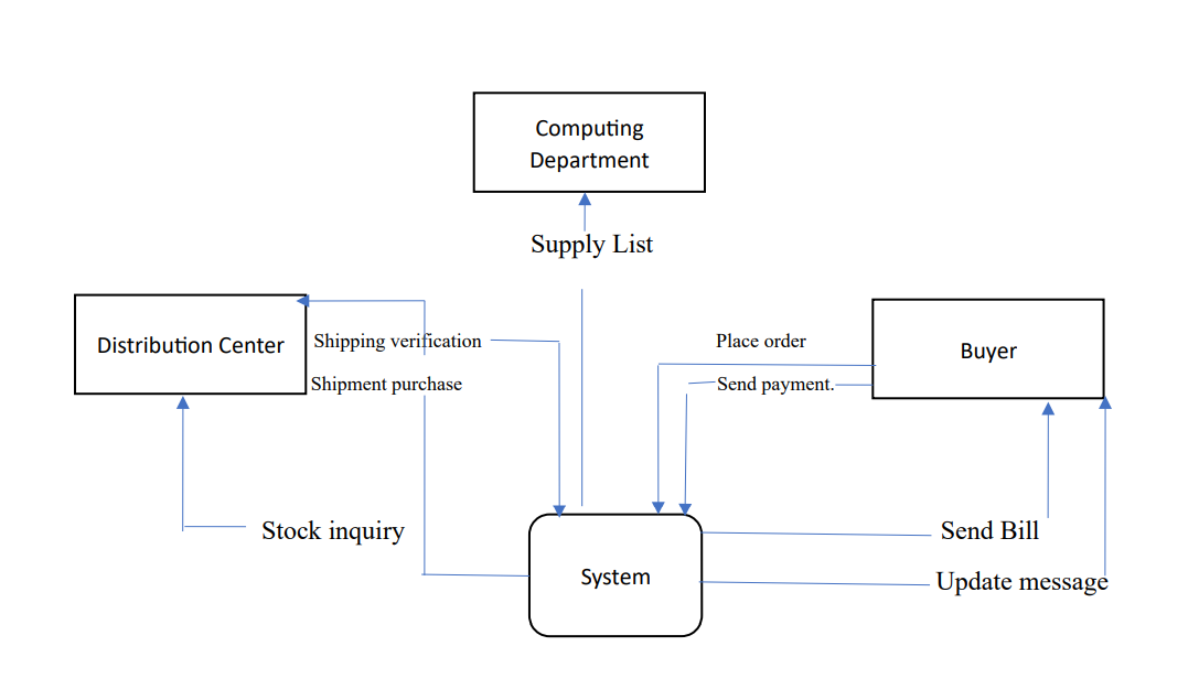 Solved This week we have learned the importance of testing. | Chegg.com