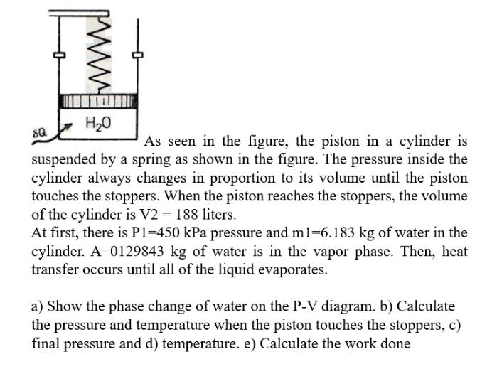 Solved ...seen in the figure, the piston in a cylinder | Chegg.com