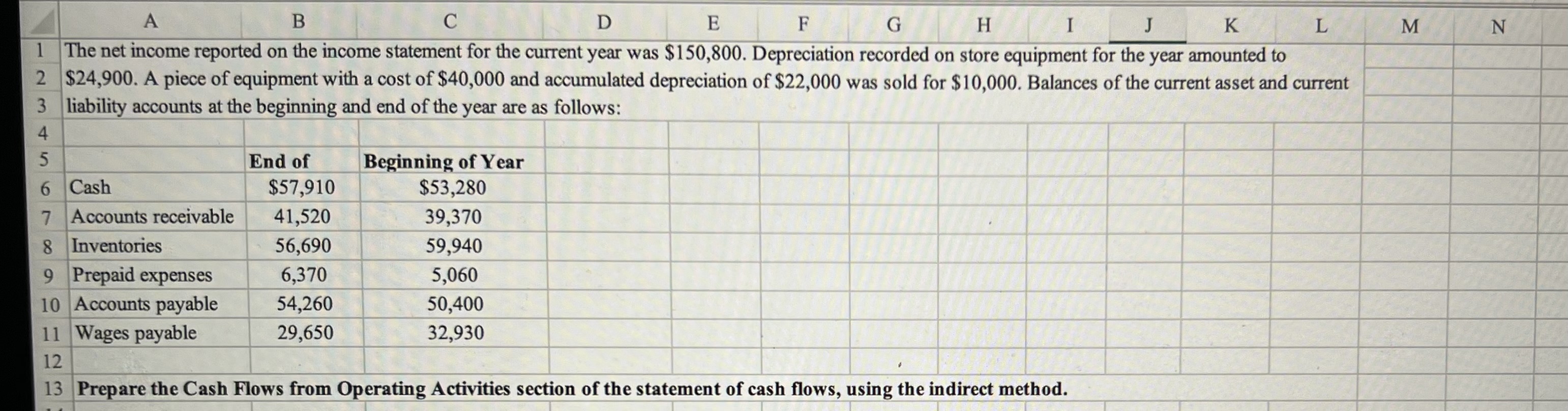 Solved Prepare the Cash Flows from Operating Activities | Chegg.com