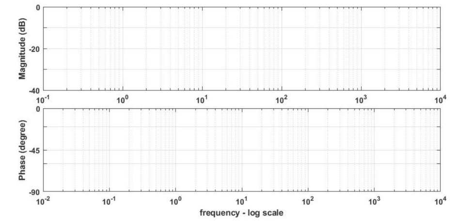 Solved km Vin 0 ө K/R Armature Js + b Load DC MOTOR PLANT 1 | Chegg.com