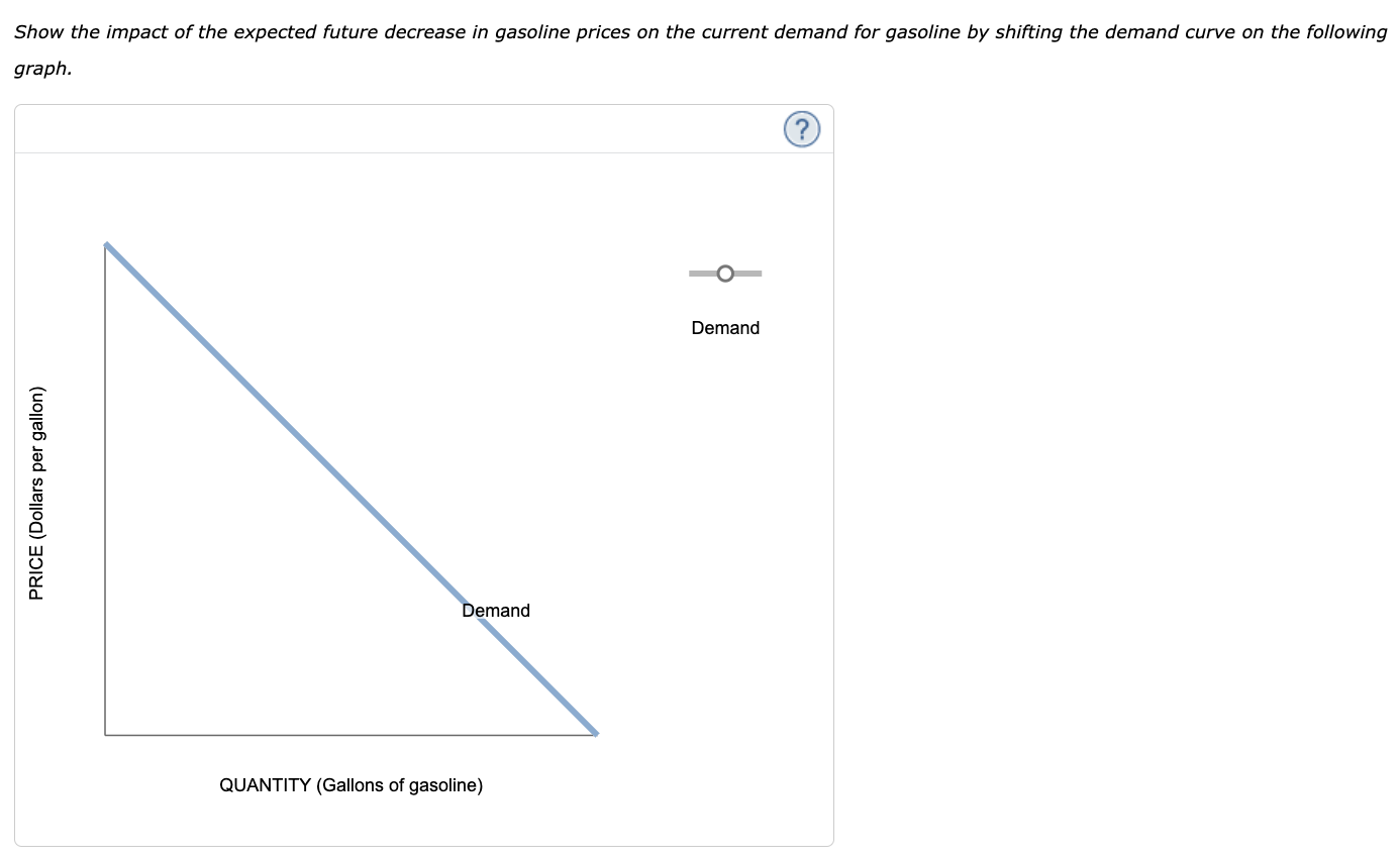 Solved The following graph shows the market demand for | Chegg.com