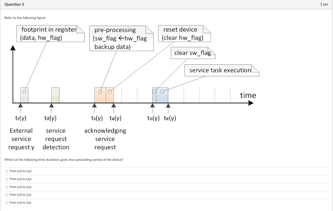 Solved Given a periodic task specification T1=(20,3,5,18), | Chegg.com