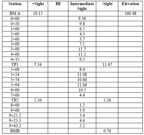 Solved For given set of profile notes calculate HI, | Chegg.com