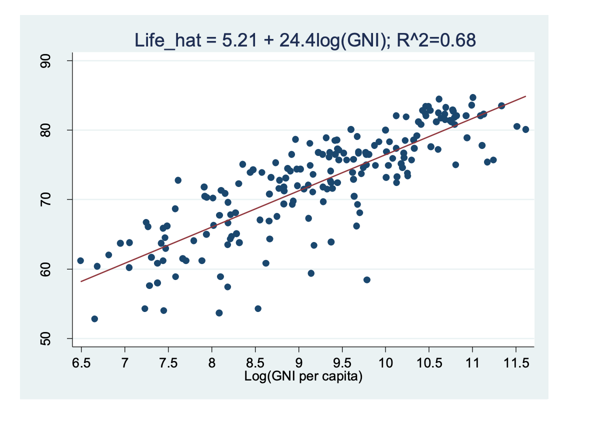 Solved Interpret The following graph in terms of X and Y | Chegg.com