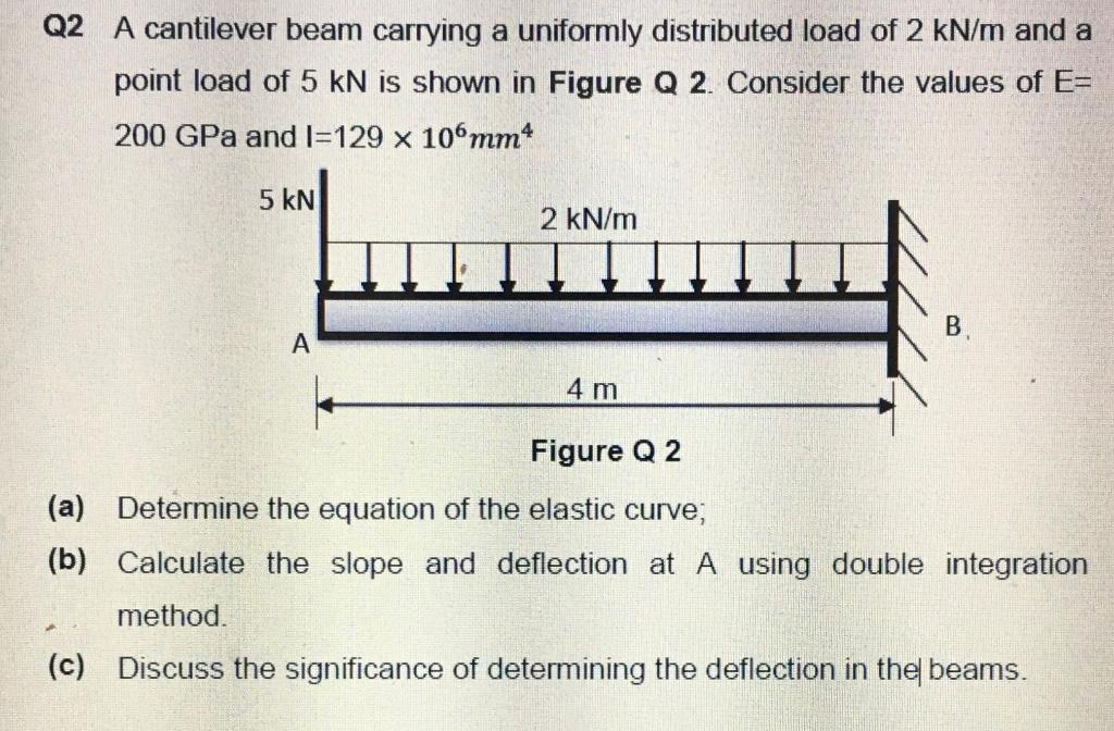 Solved Q2 A cantilever beam carrying a uniformly distributed | Chegg.com