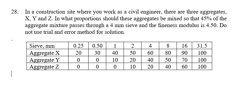 Solved In a construction site where you work as a civil | Chegg.com