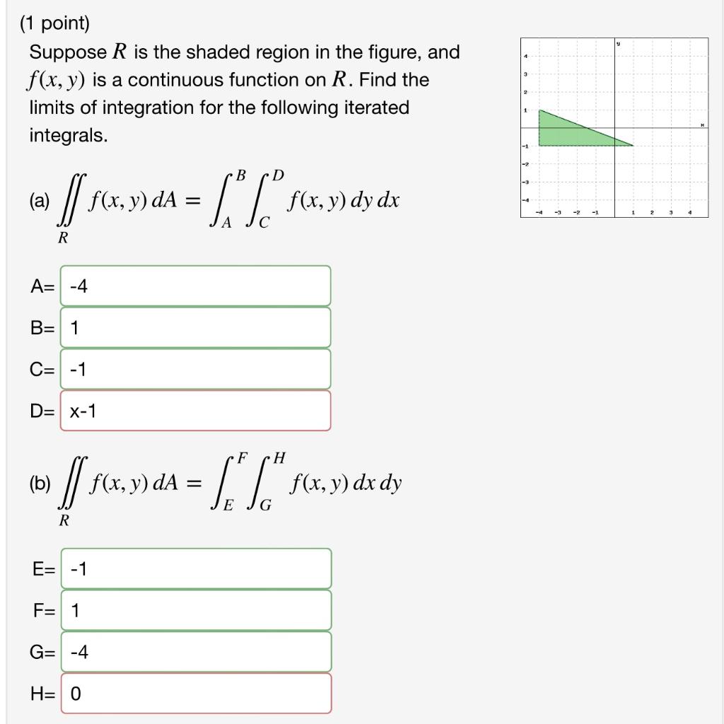 Solved (1 point) Suppose R is the shaded region in the | Chegg.com