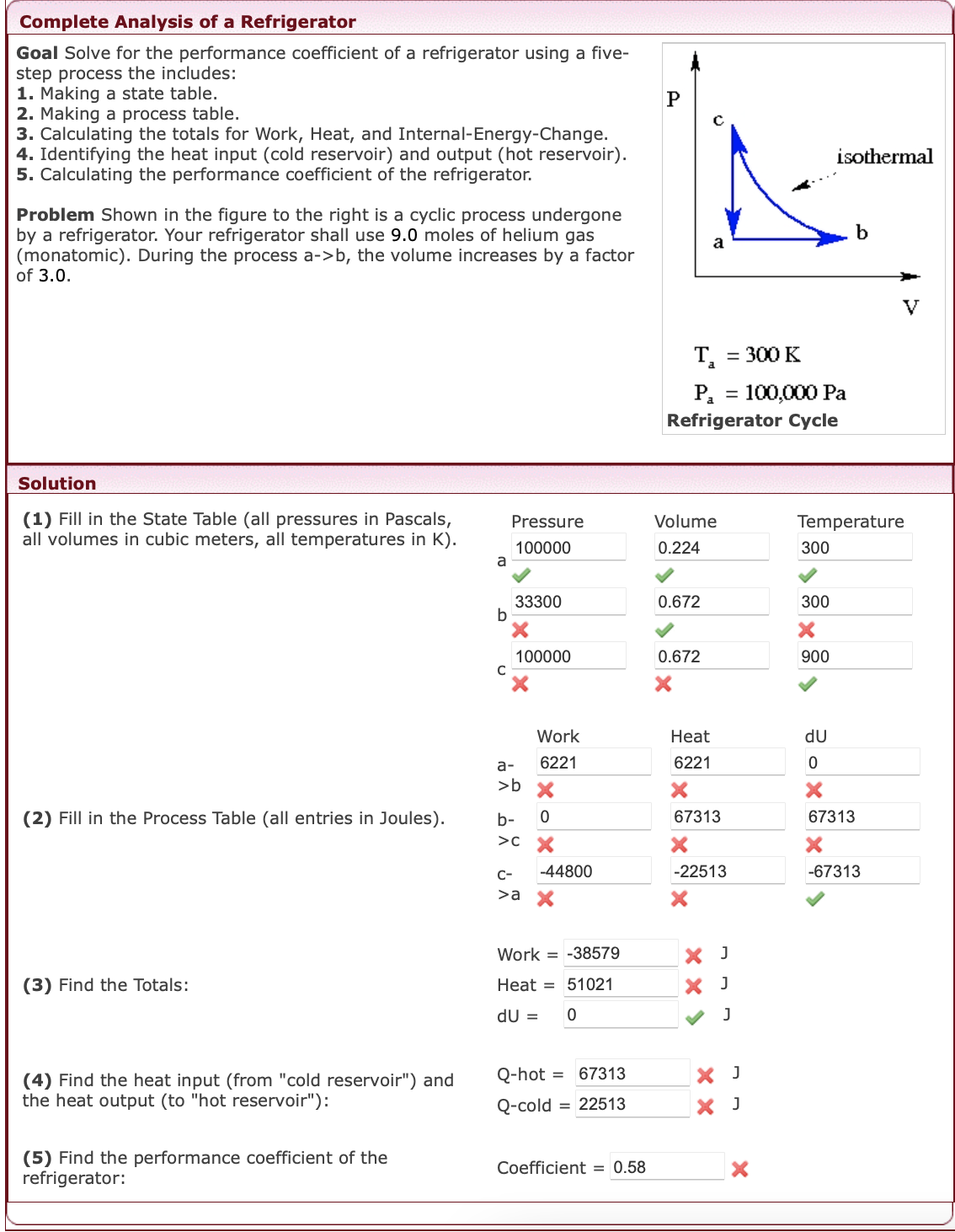 Solved Complete Analysis of a RefrigeratorGoal Solve for the | Chegg.com