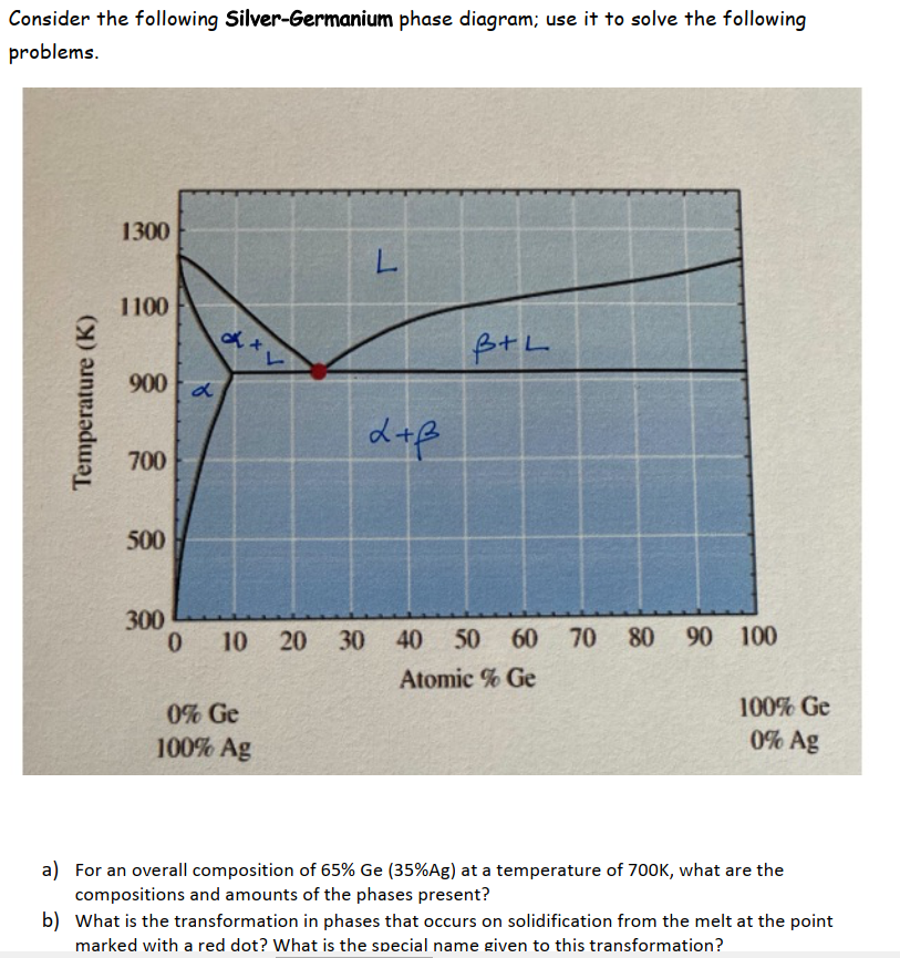 Solved Consider the following Silver-Germanium phase | Chegg.com