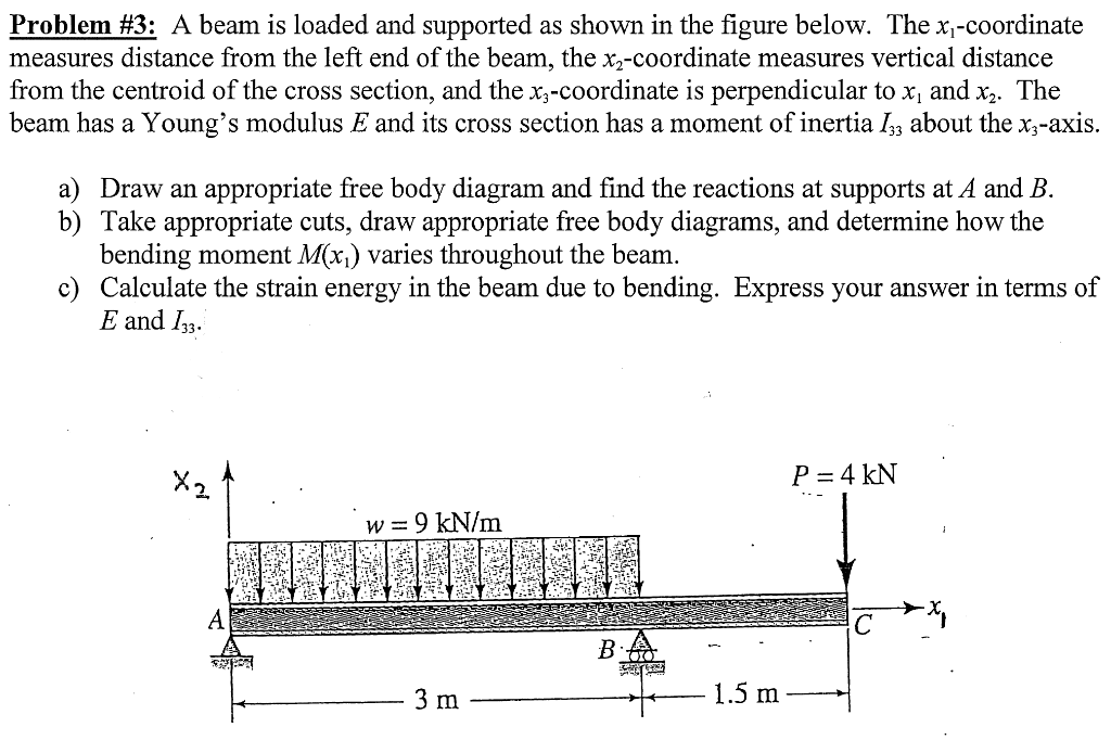 Solved Problem #3: A beam is loaded and supported as shown | Chegg.com