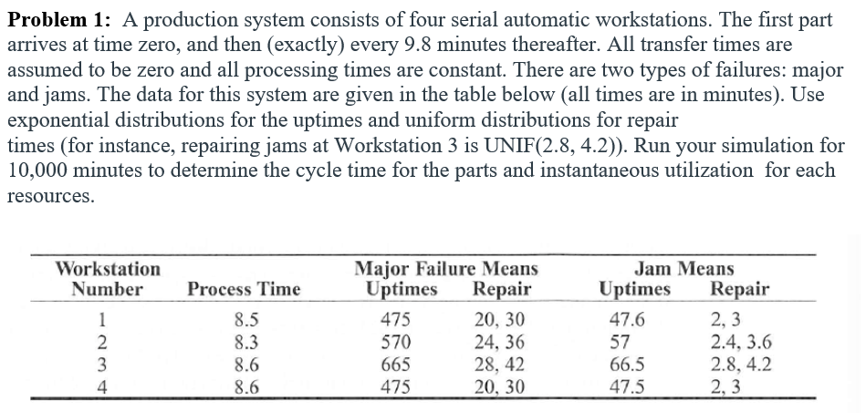 Problem 1: A production system consists of four | Chegg.com