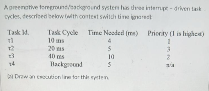 Solved A preemptive foreground/background system has three | Chegg.com