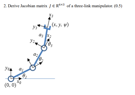 Solved 2. Derive Jacobian matrix J∈R6×3 of a three-link | Chegg.com