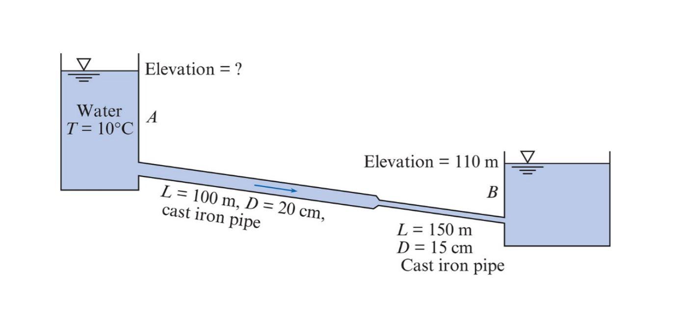 Solved Draw EGL and HGL to scale. The flow is 0.03 m3 /s. | Chegg.com