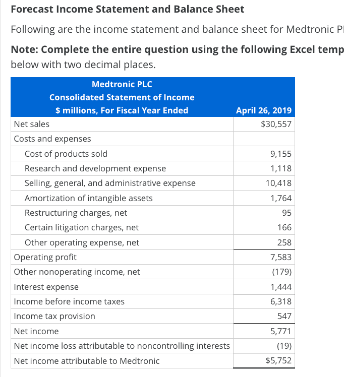 Forecast Income Statement and Balance Sheet Following | Chegg.com