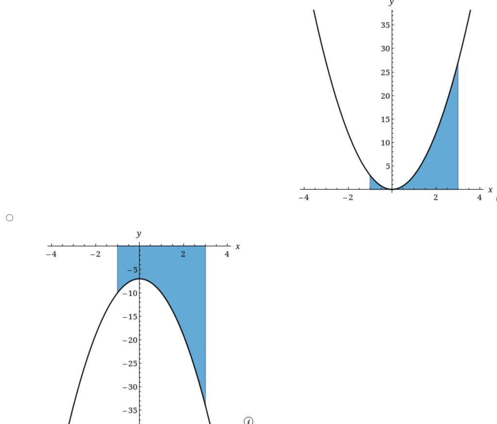 Solved Use the Midpoint Rule with n = 4 to approximate the | Chegg.com