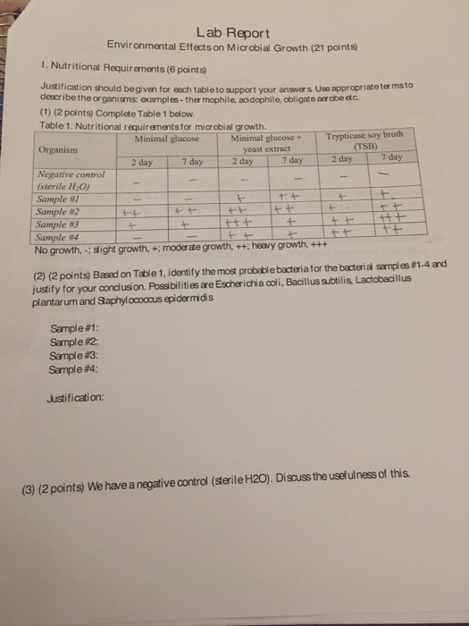 Solved Lab Report Environmental Effects on Microbial Growth | Chegg.com