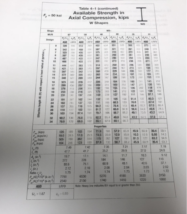 Solved 12. Compute the maximum available axial strength for | Chegg.com