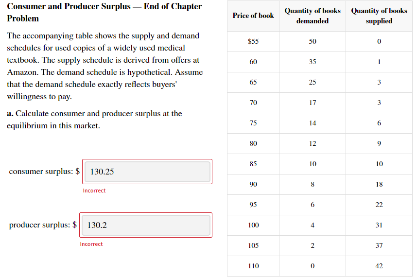 Solved Price of book Quantity of books Quantity of books | Chegg.com