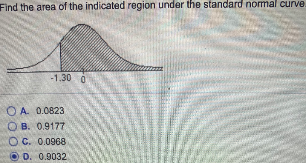 Solved Find the area of the indicated region under the | Chegg.com