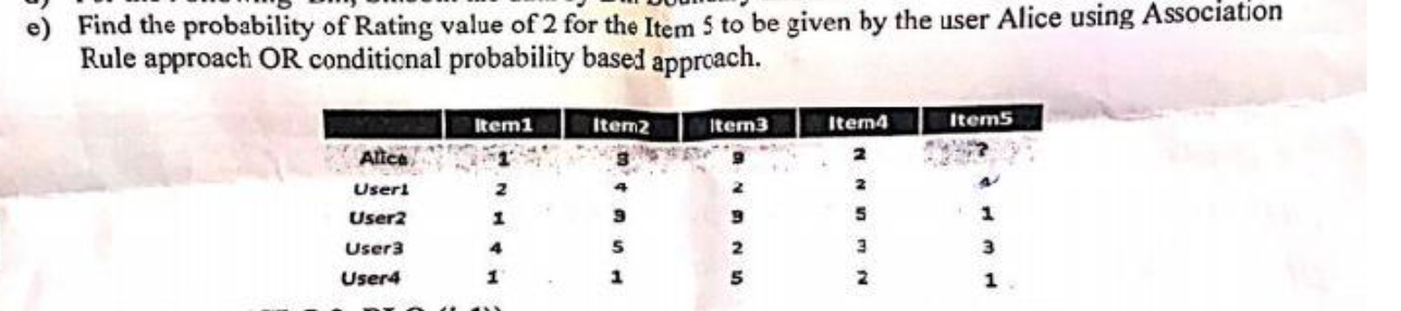 Solved Find the probability of Rating value of 2 for the | Chegg.com