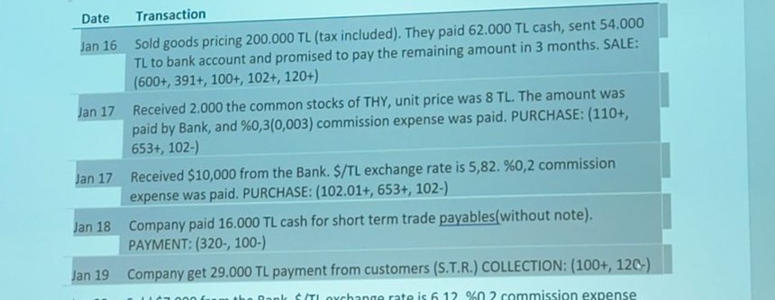 Solved Date Transaction Jan 16 Sold goods pricing 200.000 TL | Chegg.com