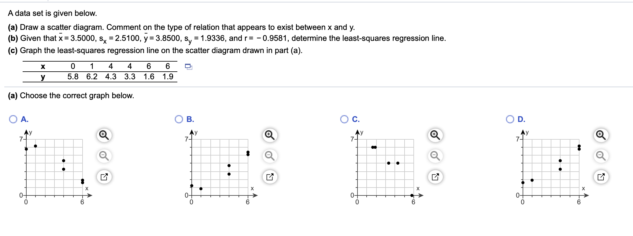 Solved A data set is given below. (a) Draw a scatter | Chegg.com