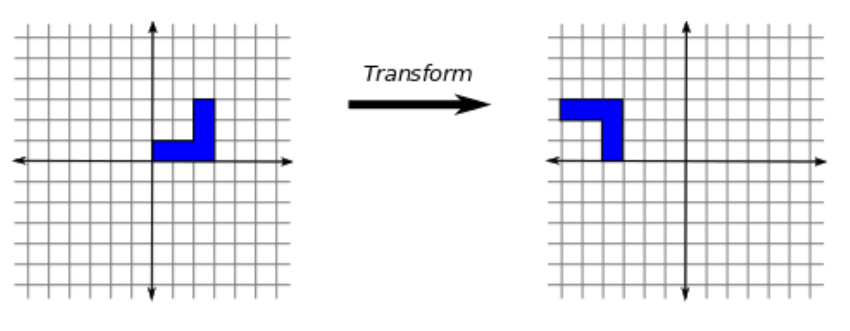 Solved Give three different composite 2D transforms so that | Chegg.com
