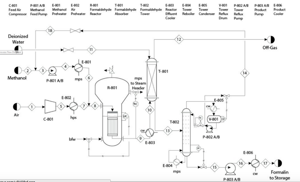 R-801 Formaldehyde Formaldehyde Formaldehyde Reactor | Chegg.com