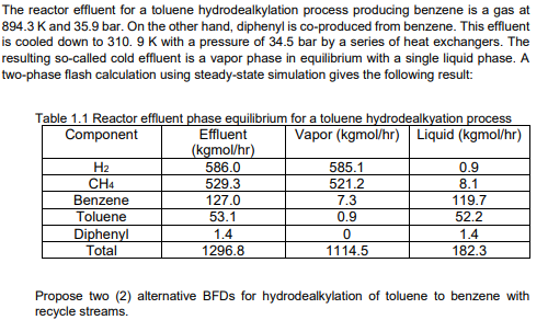 The reactor effluent for a toluene hydrodealkylation | Chegg.com