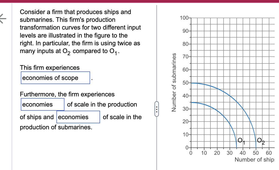 Solved Consider a firm that produces ships and submarines. | Chegg.com
