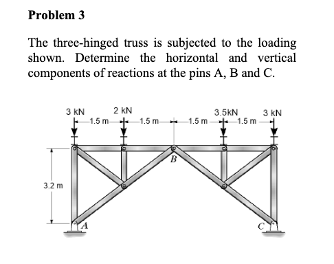 Solved Problem 3 The three-hinged truss is subjected to the | Chegg.com
