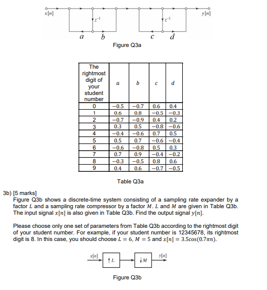 A stable LTI system is defined by a signal flow graph | Chegg.com