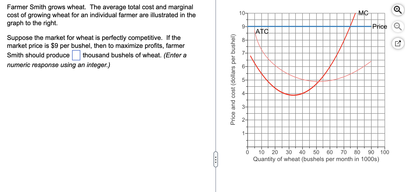 Solved Farmer Smith grows wheat. The average total cost and | Chegg.com