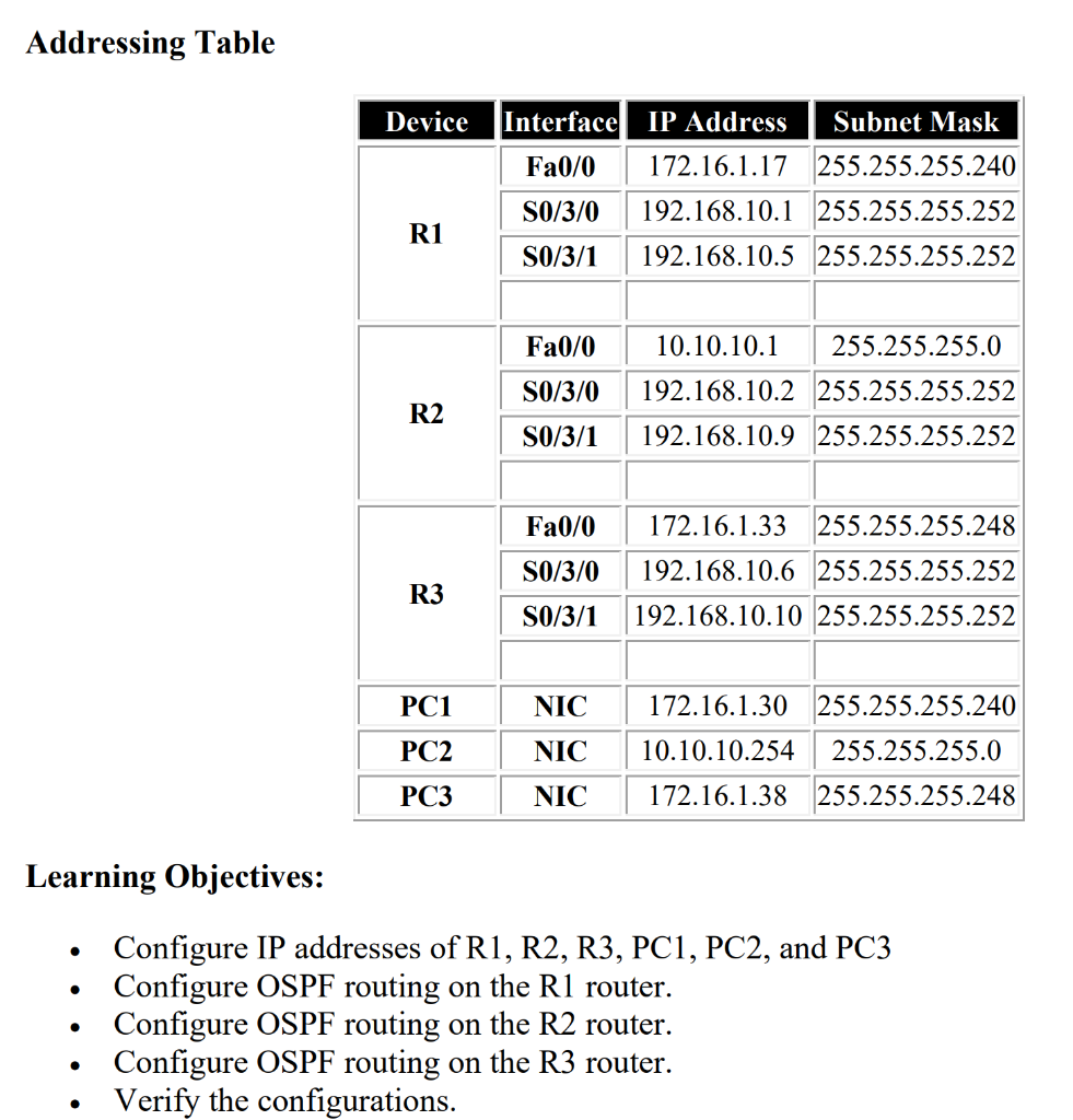 Solved 2011 PC-PT PC1 PCPT PC3 PC-PT PC2 Addressing Table | Chegg.com