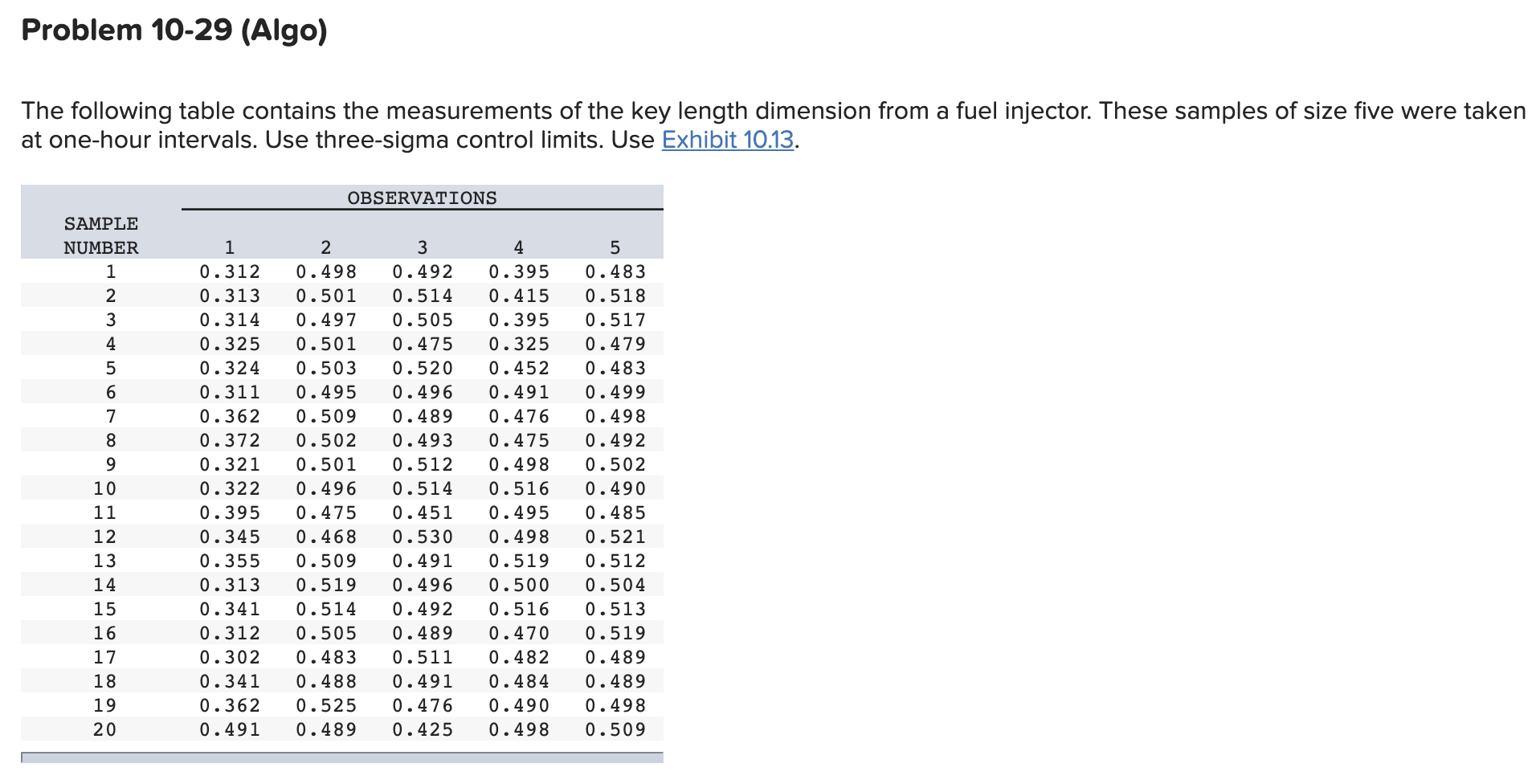 Solved Problem 10-29 (Algo) The following table contains the | Chegg.com