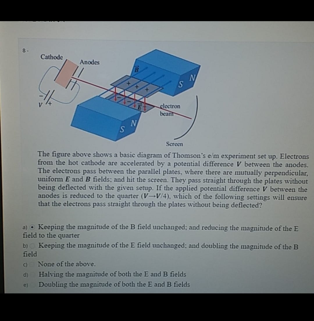 Solved The figure above shows a basic diagram of Thomson's | Chegg.com