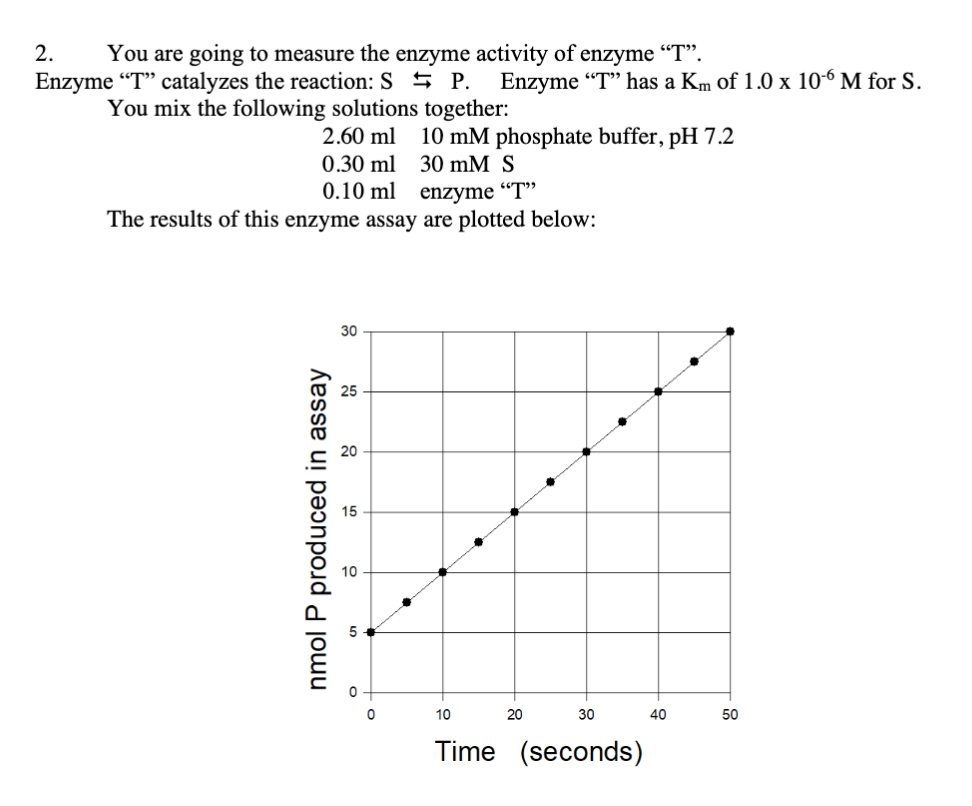 Solved 2. You are going to measure the enzyme activity of | Chegg.com