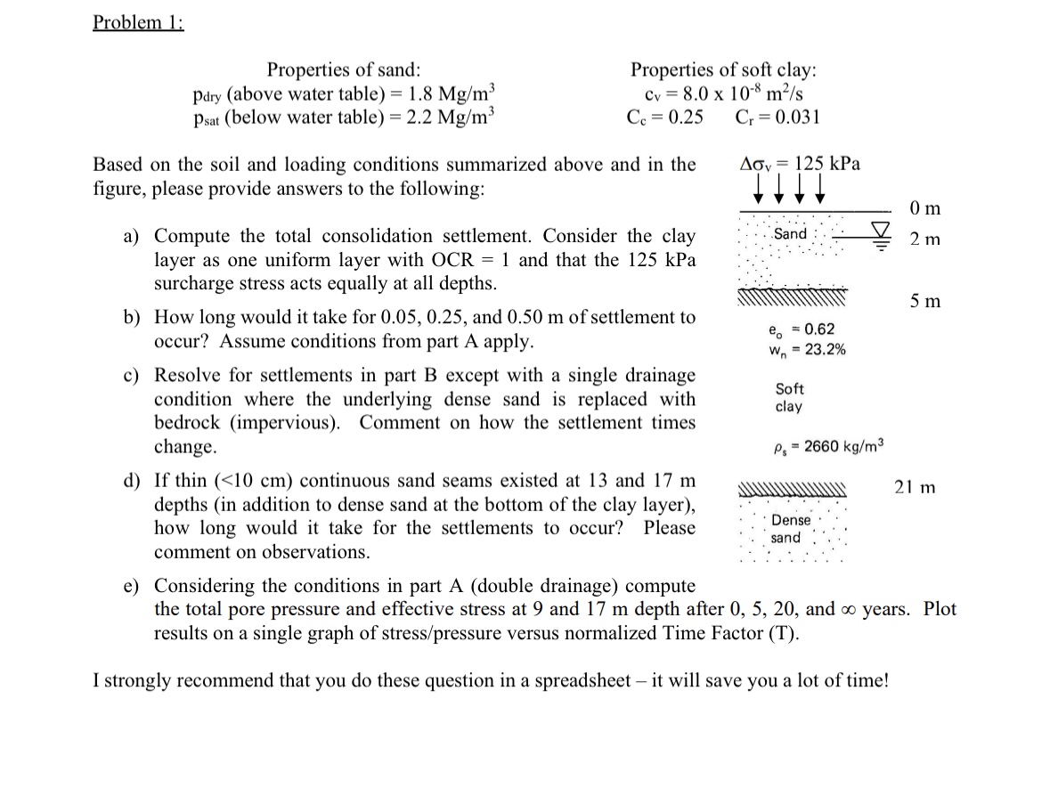 Solved Problem 1:Properties of ﻿sand:above water table | Chegg.com