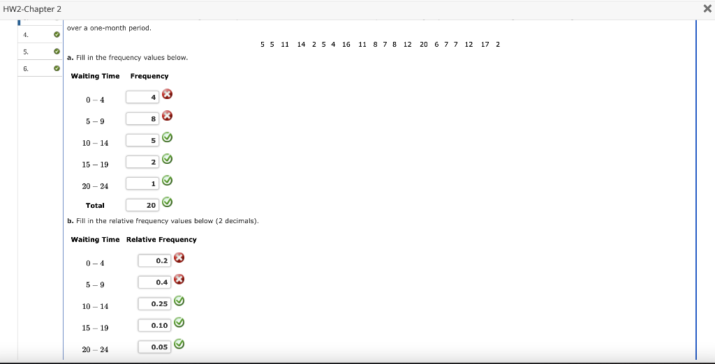 Solved over a one-month period. a. Fill in the frequency | Chegg.com
