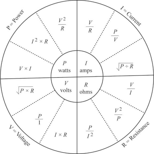 Definition of Ohm's Law | Chegg.com