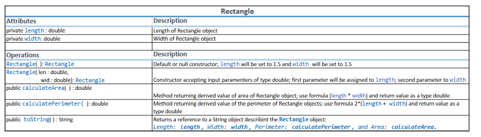 Solved Description In this lab, you will write Java code to | Chegg.com