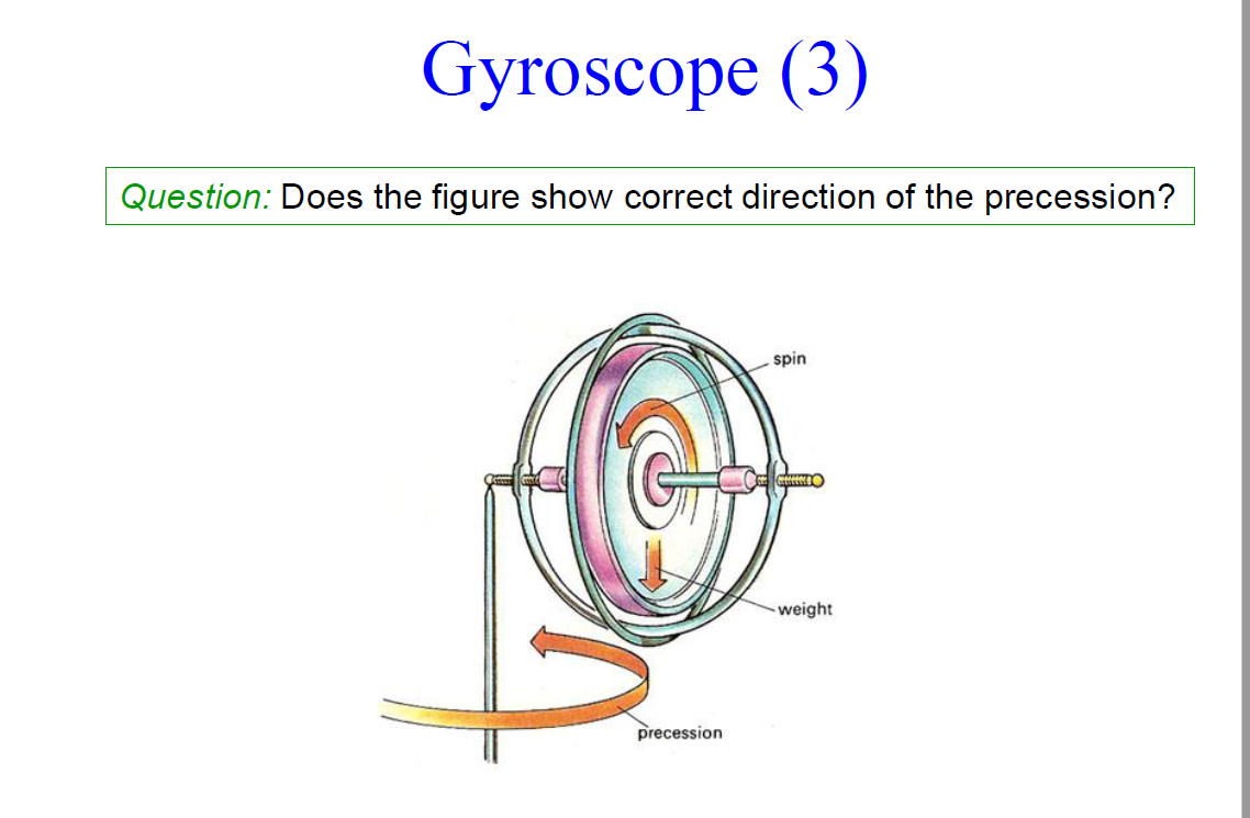 Solved Gyroscope (3) Question: Does the figure show correct | Chegg.com