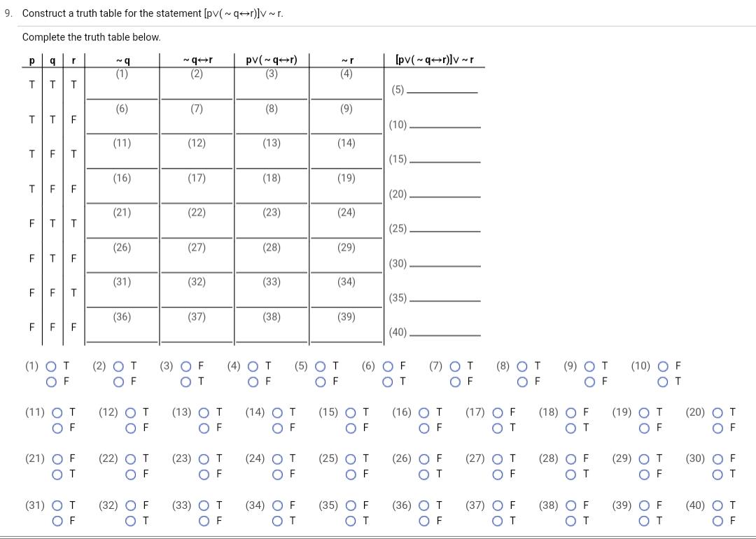 Solved Construct a truth table for the statement | Chegg.com