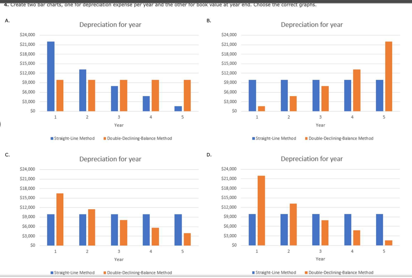Solved Depreciation Analysis: Straight-Line Method versus | Chegg.com