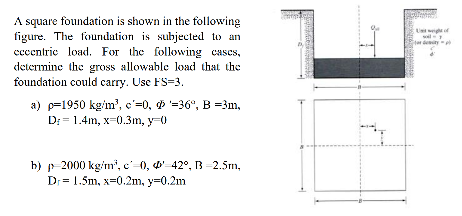 Solved A square foundation is shown in the following figure. | Chegg.com