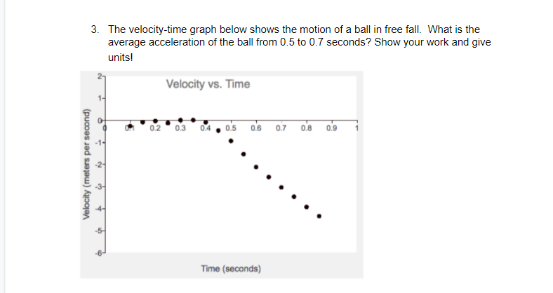 Solved 3. The velocity-time graph below shows the motion of | Chegg.com